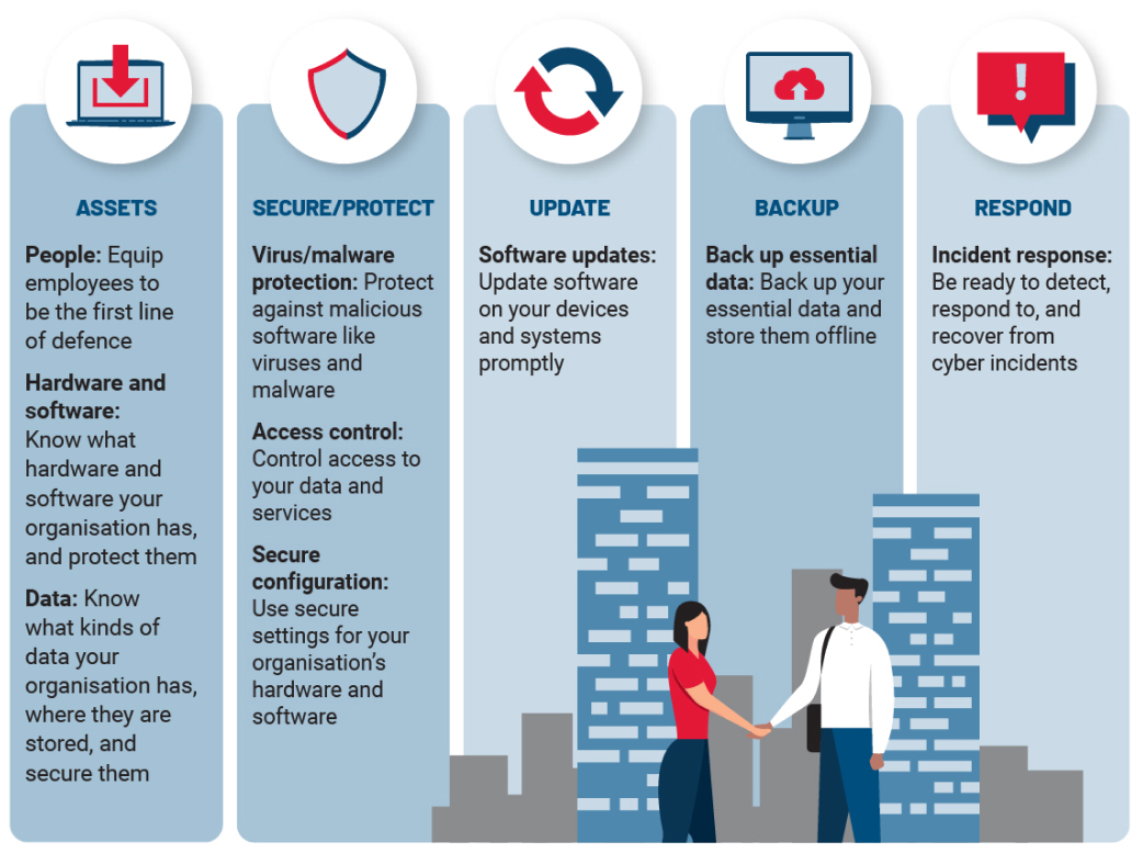 CyberSecurity – Hacens