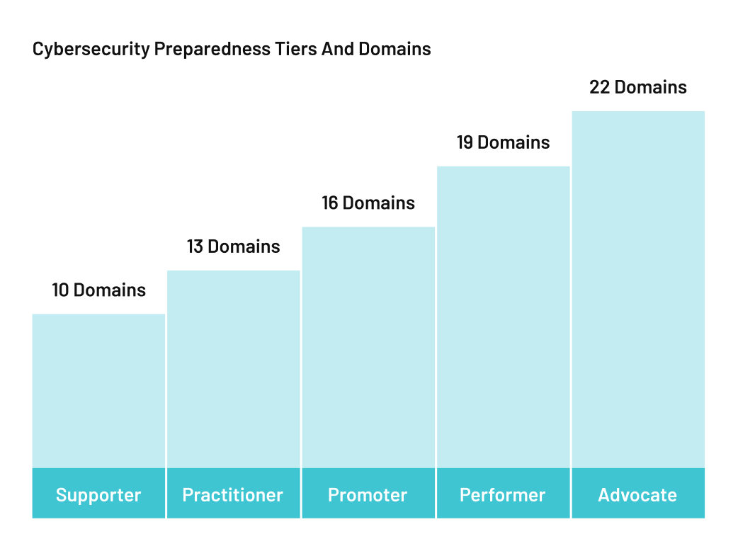 CyberSecurity – Hacens